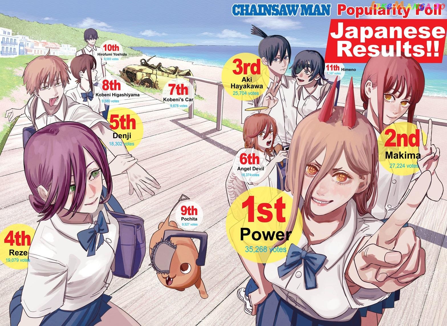 Chainsaw Man chapter 71 - Read Chainsaw Man Manga Online